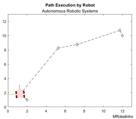 GitHub MRobalinho Path Drive Robot Path Following For A Differential Drive Robot