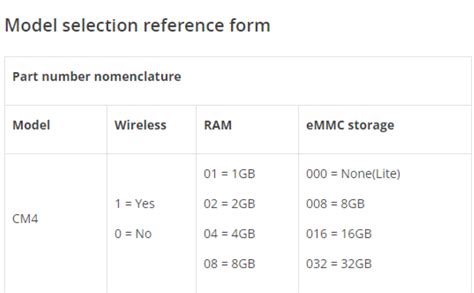 raspberry pi compute module 4 2gb ram emmc 0gb lite