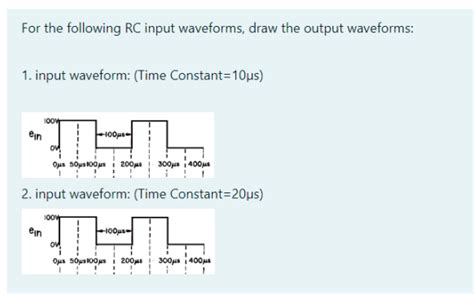 Solved For The Following RC Input Waveforms Draw The Output Chegg