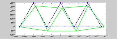 Matlab杆图 Tlab杆图函数 Tlab杆图绘制 第2页 大山谷图库