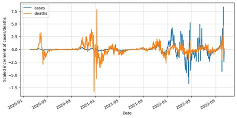 Step By Step Guide To Multivariate Time Series Forecasting With VAR Models ML Pills