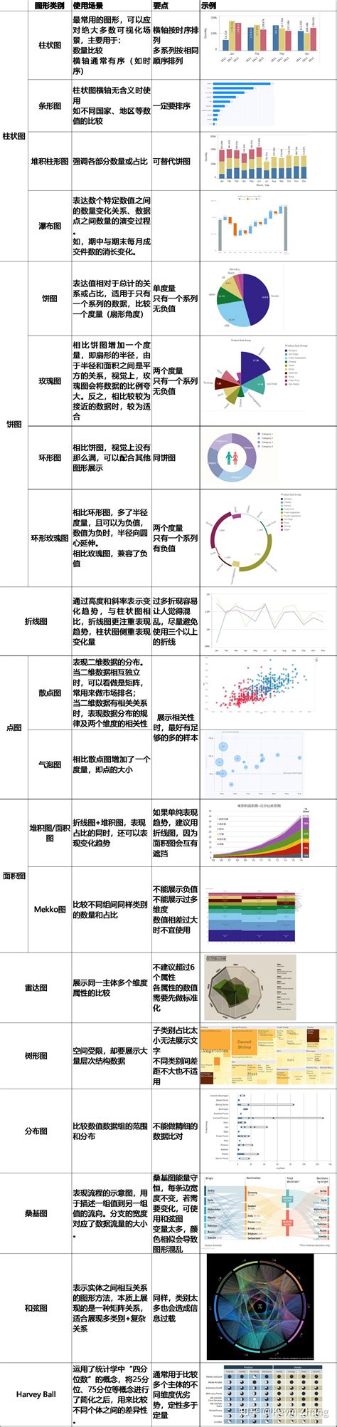 数据可视化看这一篇就够了 知乎