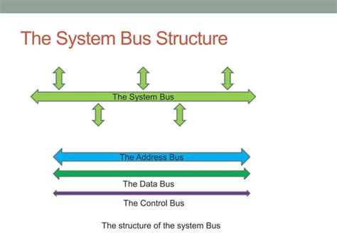 Microprocessors Microcontrollers The Design Context PPTX