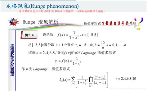 插值算法差值算法 Csdn博客