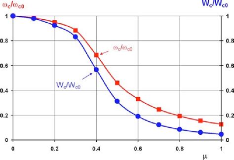 Figure 6 From A Three Dimensional Semianalytical Model For Elastic