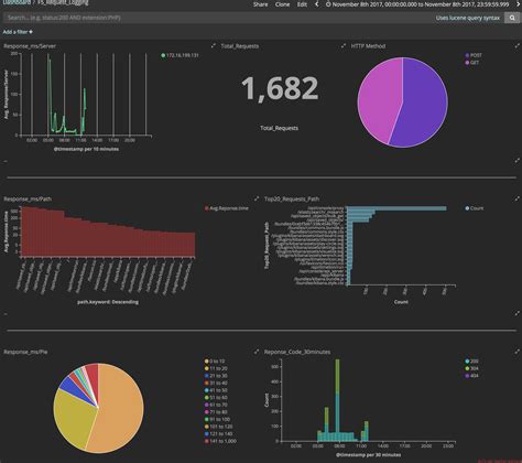F5利用elastic Stack（elk）进行应用数据挖掘系列1 Cloud Native应用交付