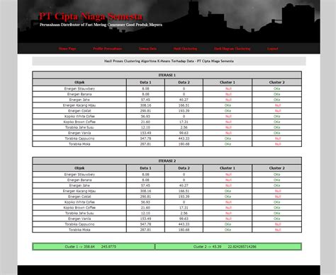 Proseskmeansclusteringphpmysql Phpmucom Mudahnya Belajar Coding