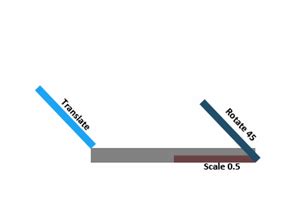 Dynamic Fractals Using WPF Transforms CodeProject