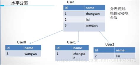 mysql的性能优化 程序员一学徒 博客园