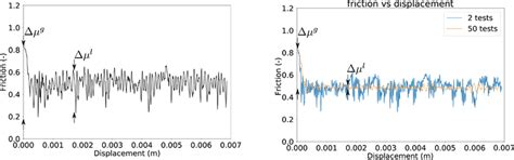 left the plastic post‐peak branch of the frictional response of a