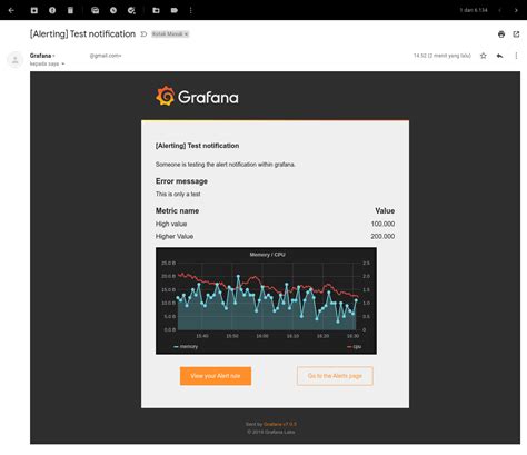 Grafana Alert Template Examples