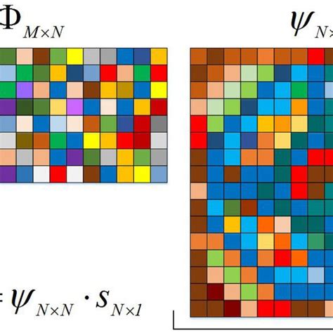 Compressed Sensing Of The Original Signal Linear Measurement Process Download Scientific Diagram