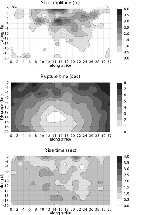 Three Parameters Inversion Results Using The Geometry Fault Shown In Download Scientific