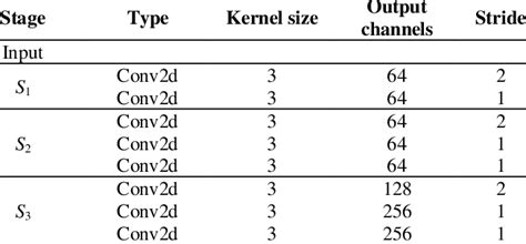 Structure Of The Detail Branch Download Scientific Diagram