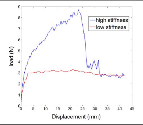 Figure 10 From A Novel Design Of Shape Memory Alloy Based Soft Robotic