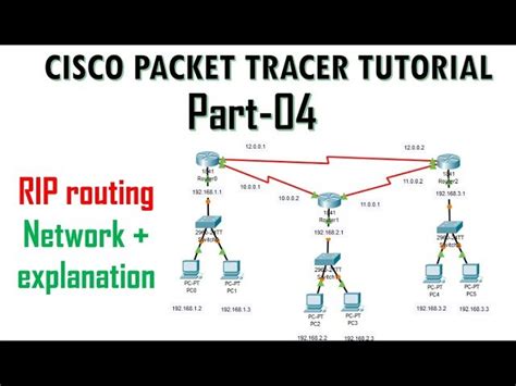 How To Set Up Rip V2 Using Cisco Packet Tracer Youtube