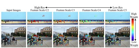 三十八章：towards Efficient Use Of Multi Scale Features In Transformer Based Object Detectors Csdn博客