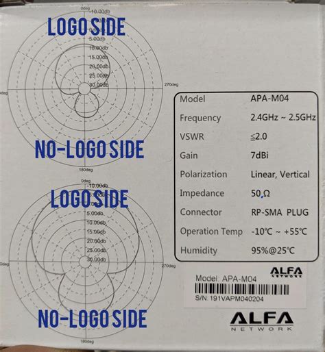 Zigbee Devices With Poor Lqi Not Finding Better Routes That I Am Certain Exist Page 5