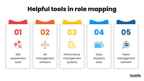 An Hrs Guide To Role Mapping Testlify