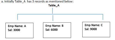 Snowflake — Zero Copy Cloning Information Cloud Medium