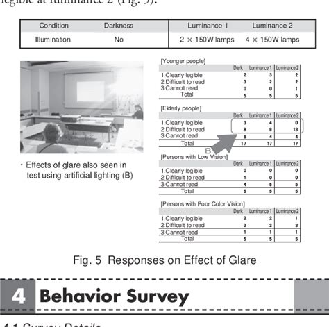 Figure 1 From Survey Research On Station Guide Signs Taking Elderly Users Into Consideration