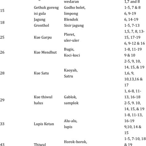 Group With 3 Lexical Variations Download Scientific Diagram