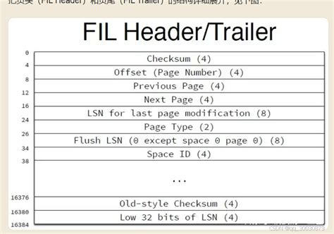 Ibd2sql使用实践及mysql57下表长文本溢出页解析异常处理 Csdn博客 Ibd2sql使用实践及mysql57下表长文本溢出页解析异常处理 Csdn博客