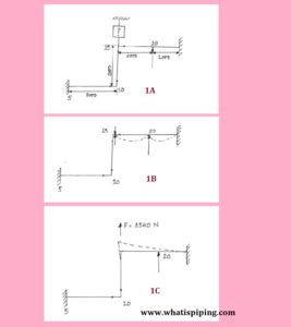 Variable Spring Support Design Without The Aid Of Caesar II Hanger Auxiliary What Is Piping