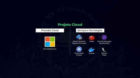 Preparação Push De Imagem Docker E Deploy De Aplicação Para Votação Conteinerizada Em Cluster