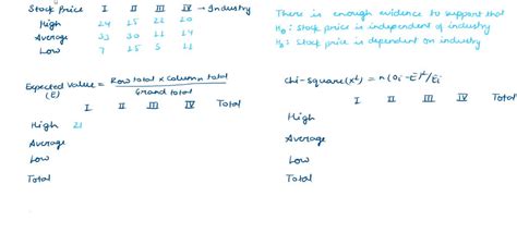 SOLVED Biostatistics Ticker Code Is The Stocks Look Up Example Ticker Code For CVS Pharmacy Is