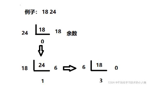 计算最大公约数（辗转相除法） csdn博客