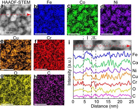 The Chemical Characterization Of The 20 Nm Thick Freestanding Cermet