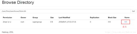 hive内部表和外部表 hive内表 csdn博客