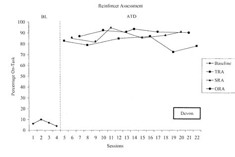 Figure 4 From Stimulus Preference Assessment In Secondary General