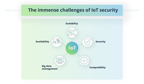 Iot In Telecom A Data Driven Path To Growth
