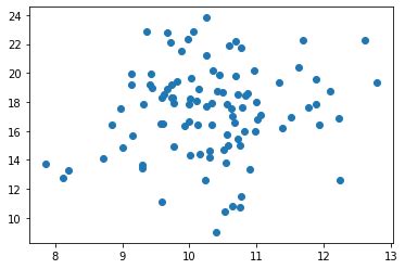 Python Numpy Tutorial Numpy In Python Tutorial Numpy Array Tutorial