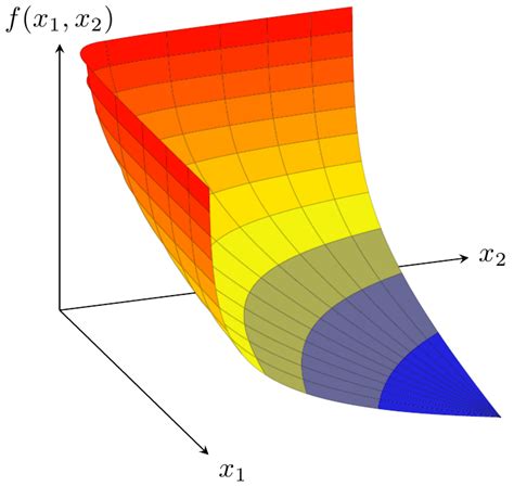 Smooth Pgfplots TeX LaTeX Stack Exchange