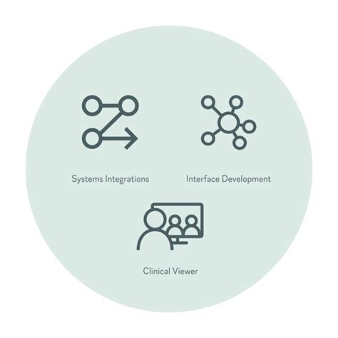 What Are Healthcare Interoperability Solutions 4medica