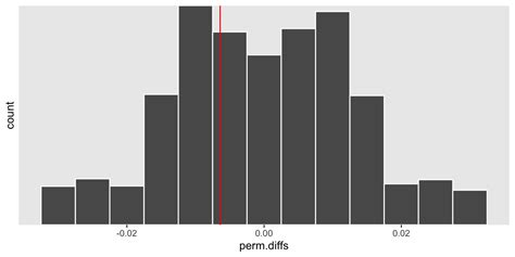 Consider A Permutation Test For A Small Pilot Study R Bloggers