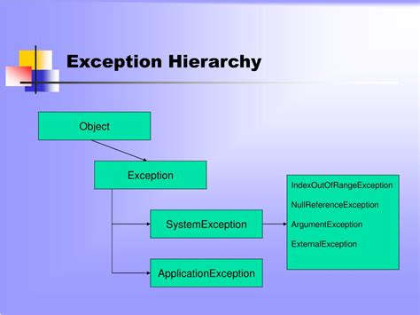 PPT EXCEPTION HANDLING IN NET PowerPoint Presentation Free Download ID