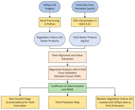 remote sensing free full text local field scale winter wheat yield
