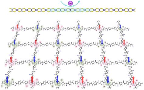 Chemical Doping Of Organic And Coordination Polymers For Thermoelectric And Spintronic