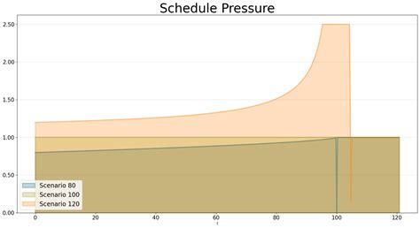 Bptk Py System Dynamics And Agent Based Modeling In Python Agent