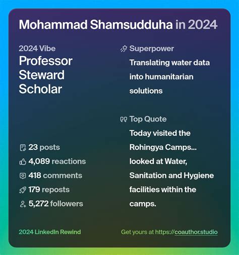 Mohammad Shamsudduha Shams On Linkedin Here Is My Linkedin Review Of 2024 Generated By