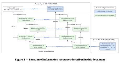 Iso 19115 3 Svg To Emf Conversion Causing Issues With Resulting Image · Issue 849 · Metanorma