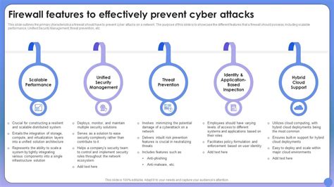 Firewall Features To Effectively Prevent Cyber Attacks Revolutionizing Connectivity Exploring