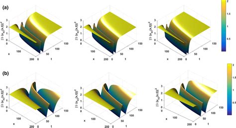 Spatiotemporal Plot Evolution Of The W Shape Bright Soliton Of