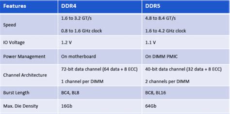 国产替代进入深水区，牛芯半导体高端ddr Ip再突破