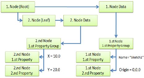 Example Of Tree Structure Download Scientific Diagram