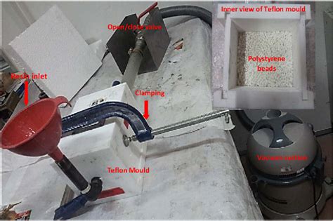 Figure 1 From Fabrication And Characterization Of Two Phase Syntactic